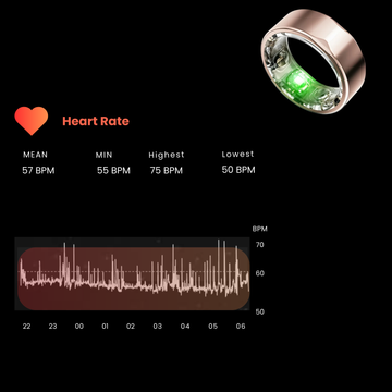 Glucose Smart Ring™ (no subscription fee) – VitalityWatch™