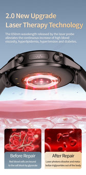 ECG Watch Pro™ with AFib detection – VitalityWatch™