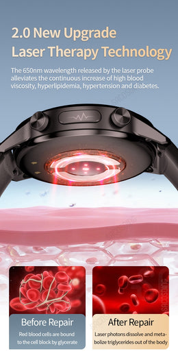 ECG Watch Pro™ with AFib detection – VitalityWatch™