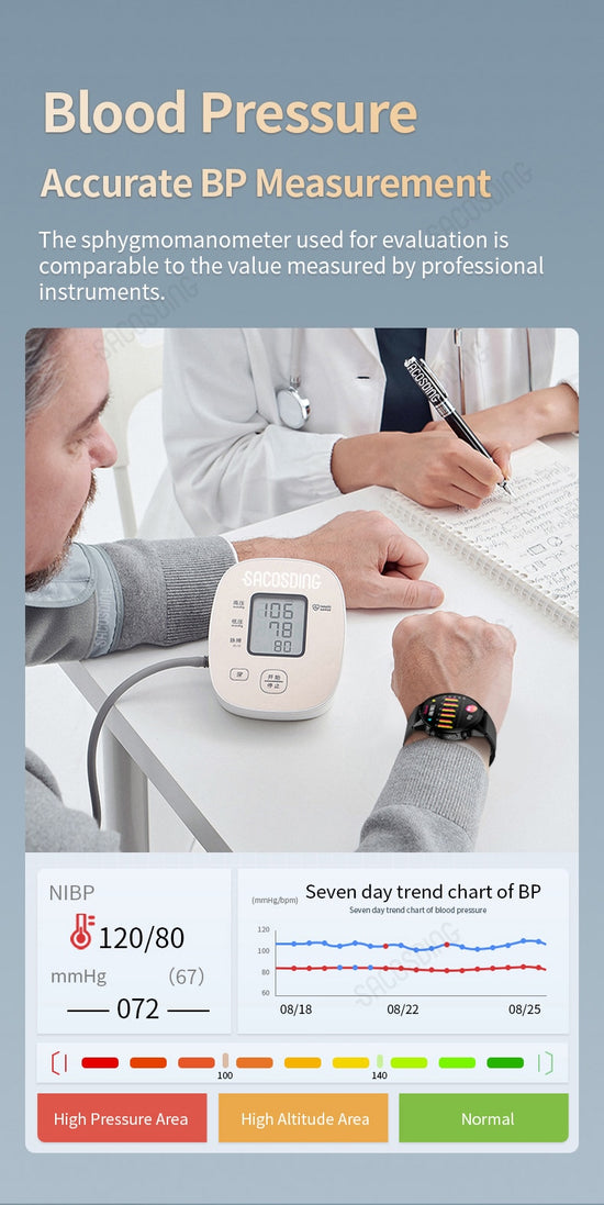 ECG Watch Pro™ with AFib detection – VitalityWatch™